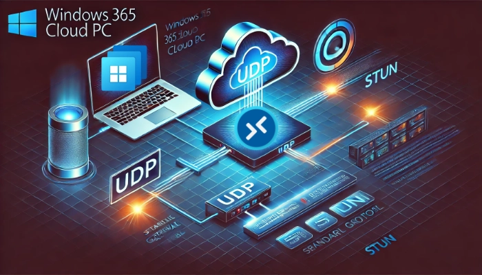 RDP Shortpath over Public Internet, STUN and TURN Explained - Dieter ...